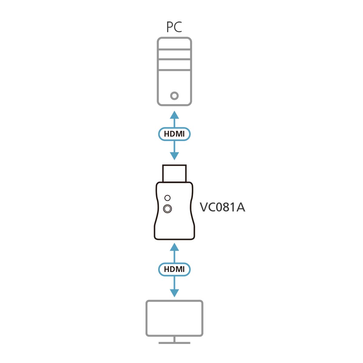 True 4K HDMI EDID-emulator-adapter – Kabelmaxx